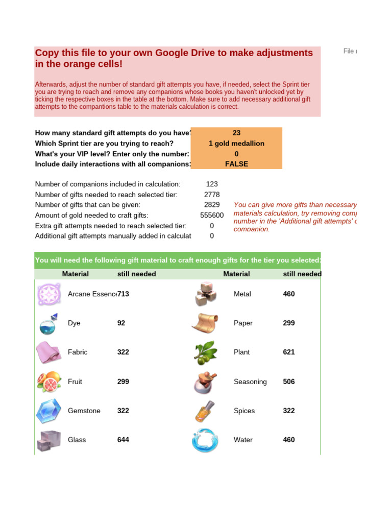 DUTP Sprint Event Goodwill Calculator V2 | PDF