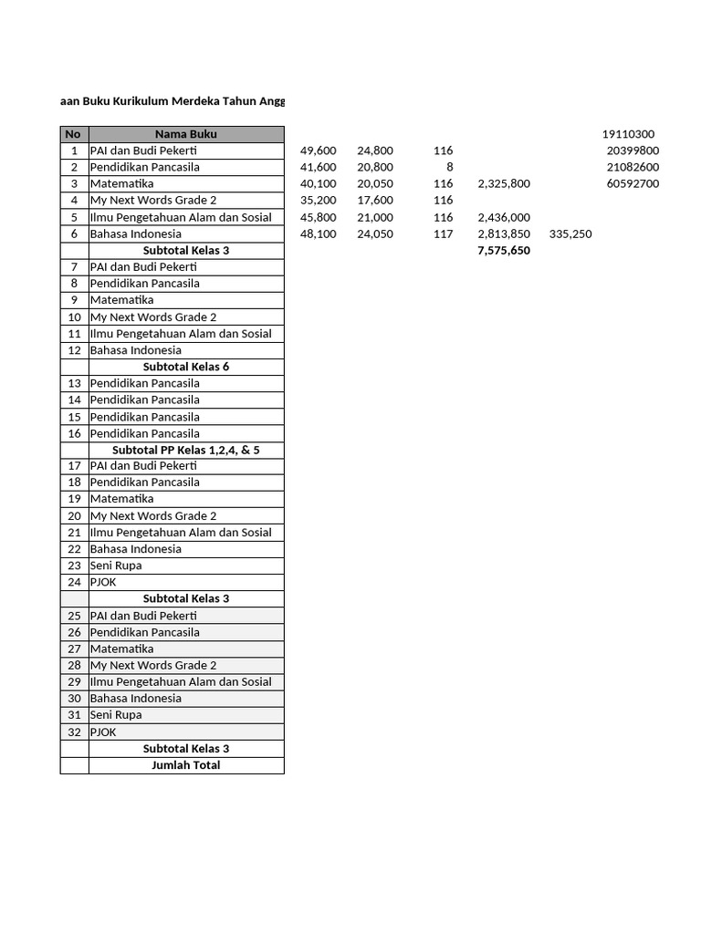 Pesanan Buku Kumer Dan Erlangga | PDF