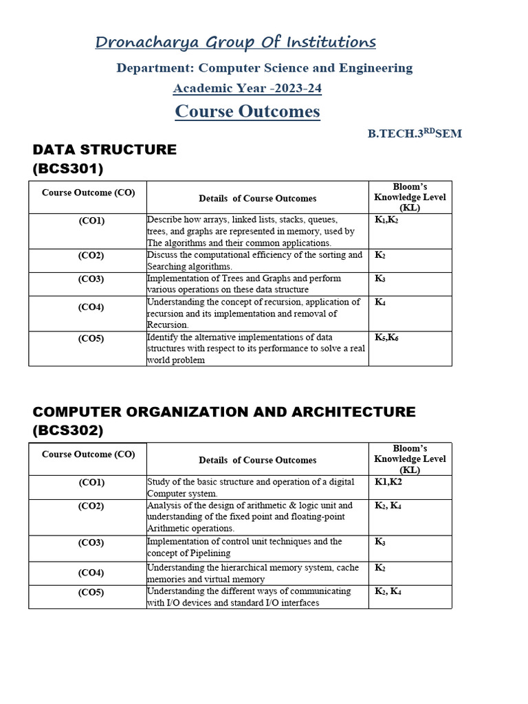 Course Outcome 3rd Sem CSE 17042024 | PDF | Statistics | Web Design