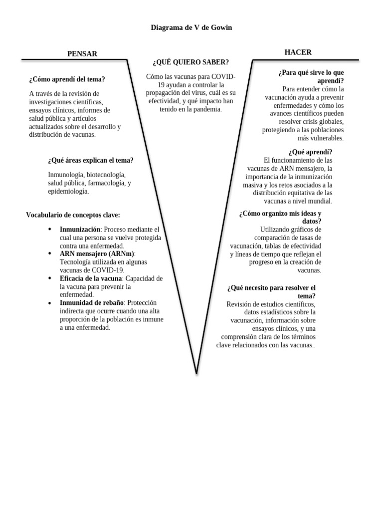 Diagrama de V de Gowin | PDF | Vacunación | Vacunas