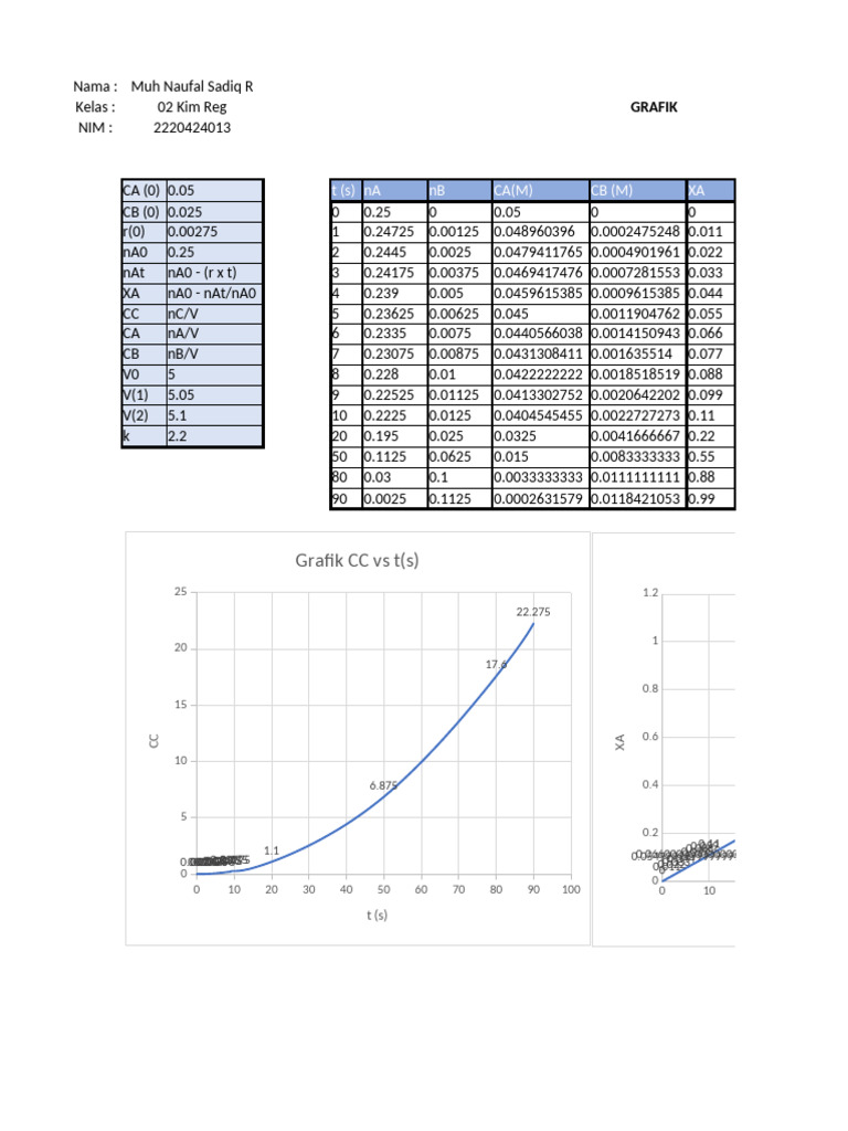 Tugas 1 - TRK 2 - Muh Naufal Sadiq | PDF