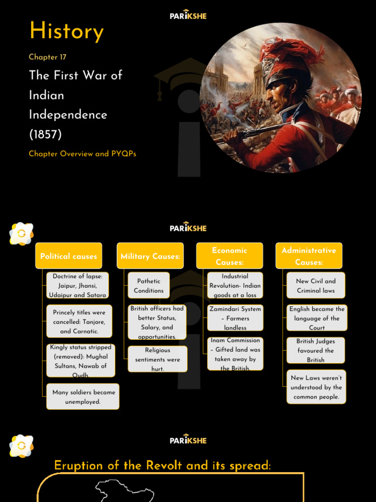 The First War of Indian Independence (1857) - Chapter Overview and PYQP ...