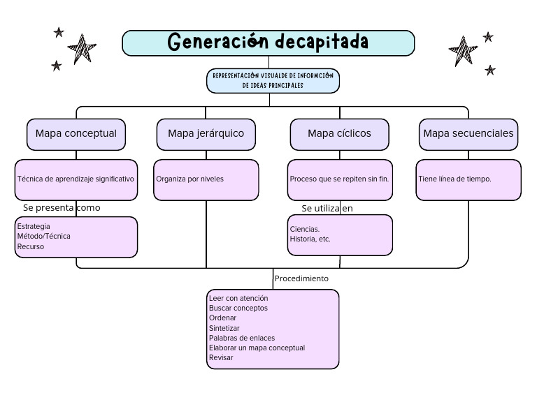 Gráfica Mapa Conceptual Simple Colorido | PDF