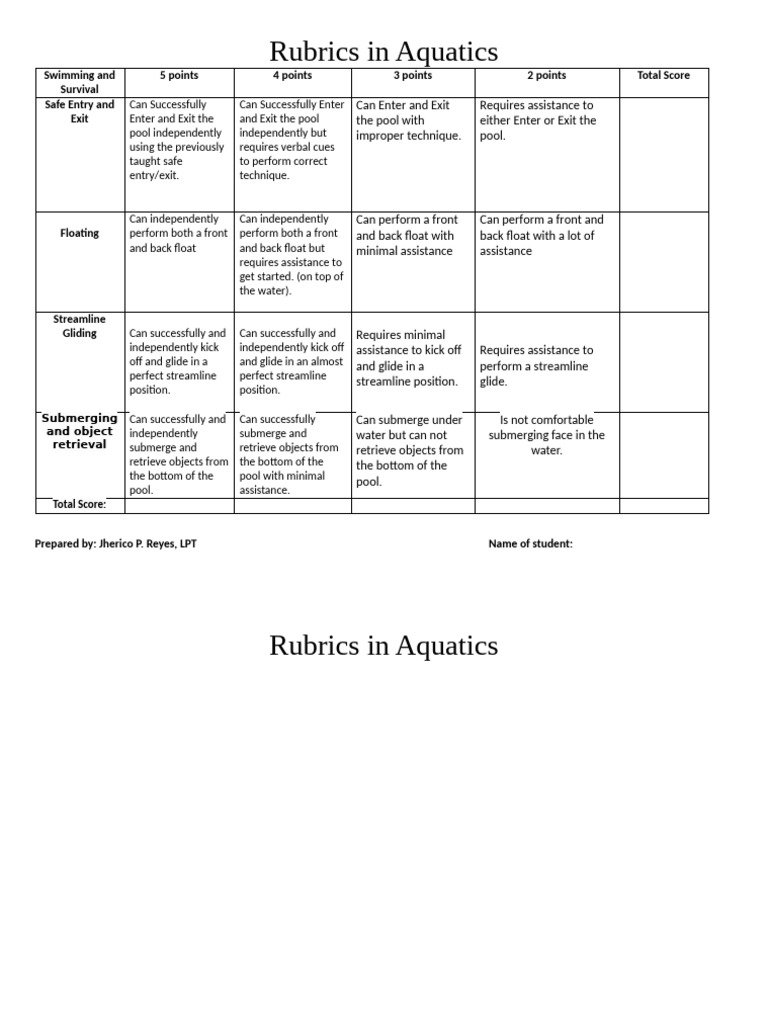Rubrics Aquatics Pratical Exam - Final | PDF