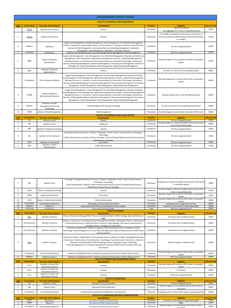 Asian International University Course Fees | PDF | Bachelor's Degree ...