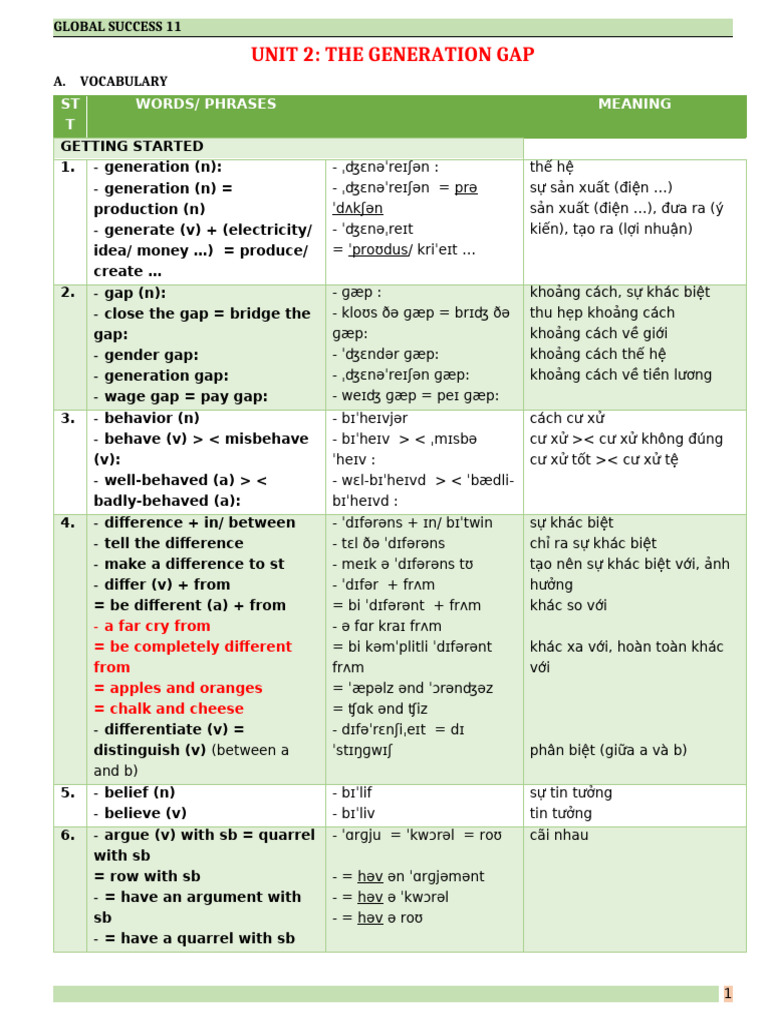 Unit 2 - Generation Gap - Keys | PDF