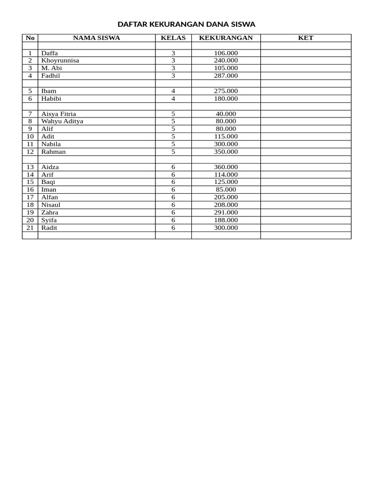 Daftar Kekurangan Dana Siswa 2023-2024 | PDF