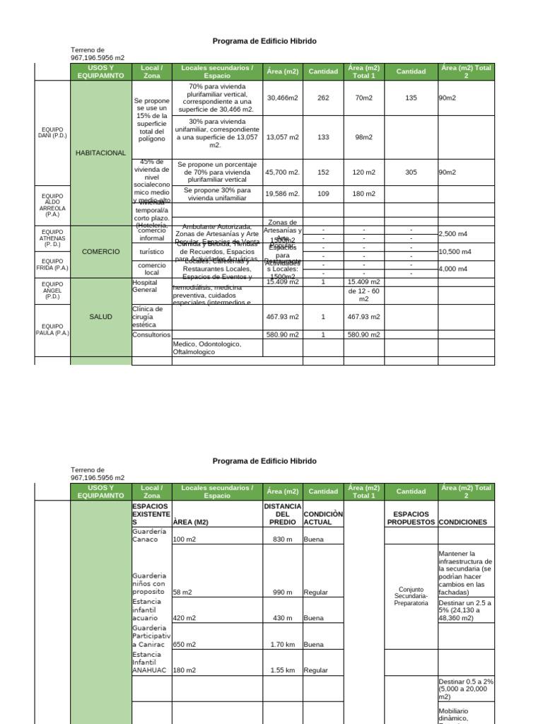Programa Arq. - p6 | PDF