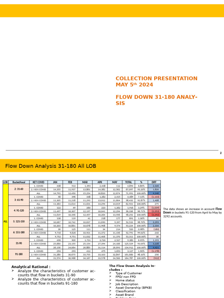 Flow Down Analysis 31-180 Jan-May 2024 | PDF | Economies