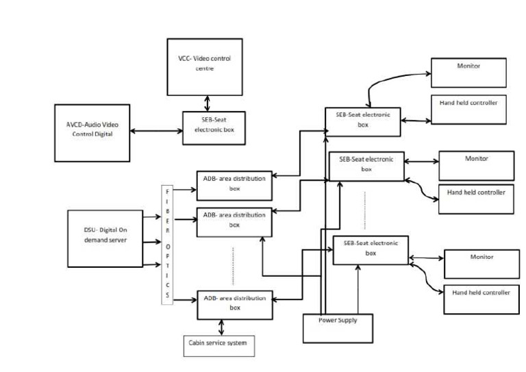 Thales I5000 Ife Compress | PDF