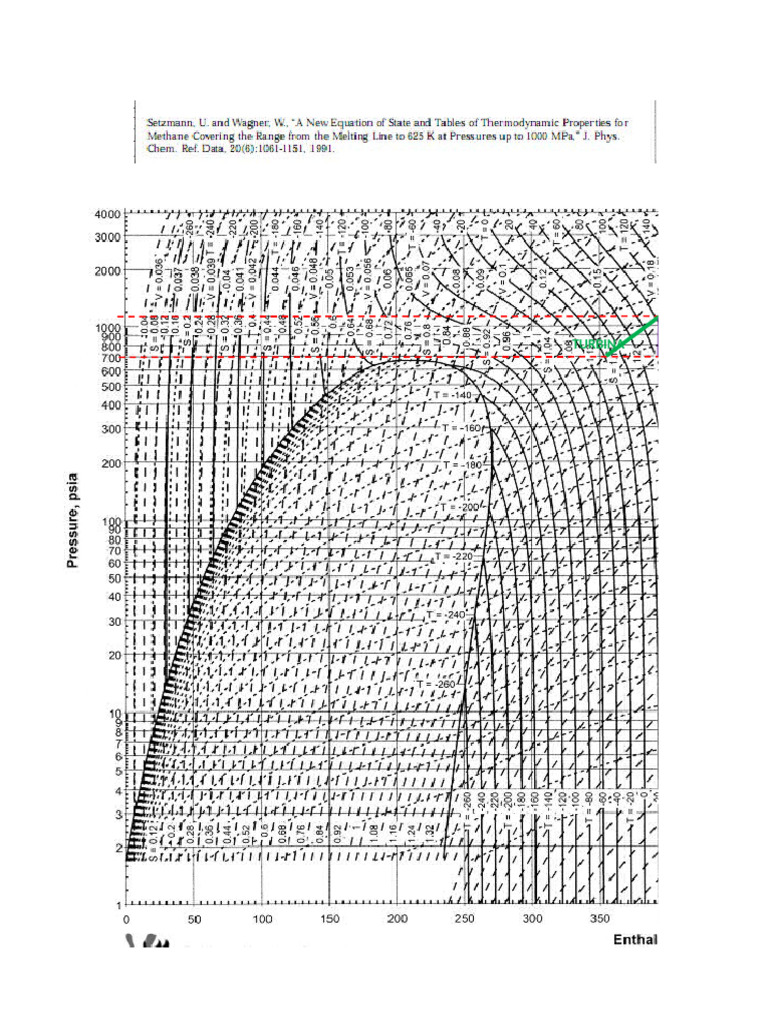 Desempeño Valvulas JT Vs Turboexpander - JOSÉ CONEO | PDF | Presión