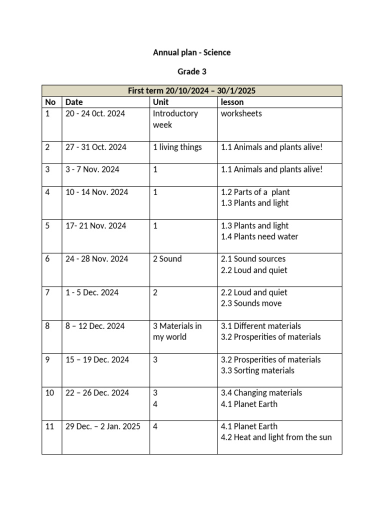 Grade 3 Annual Plan-Science | PDF | Solar System | Nature