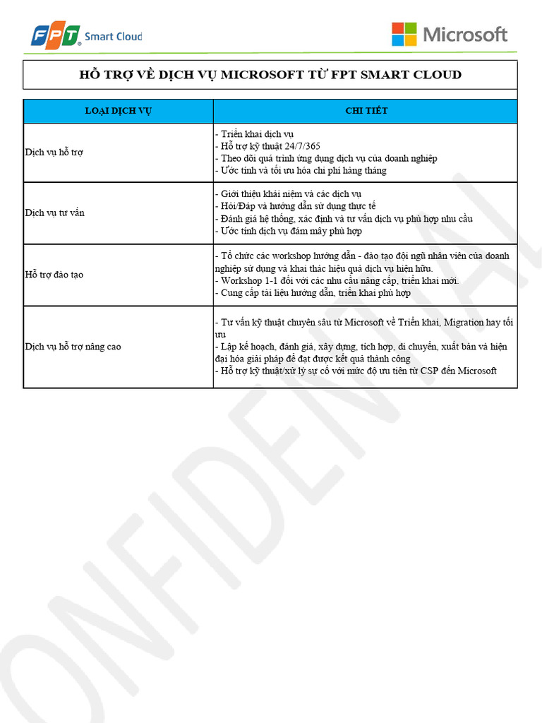 FPT Smart Cloud - Microsoft Support | PDF