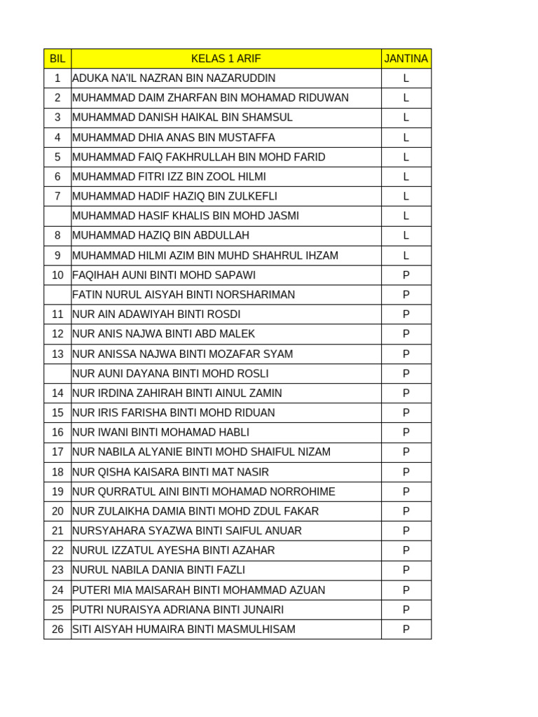 Nama Pelajar PJPK 1C1D | PDF