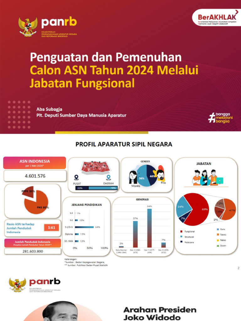 Paparan Pak Aba Subagja (KemenPAN RB) - Rakornas Penguatan APIP 8 Juli ...