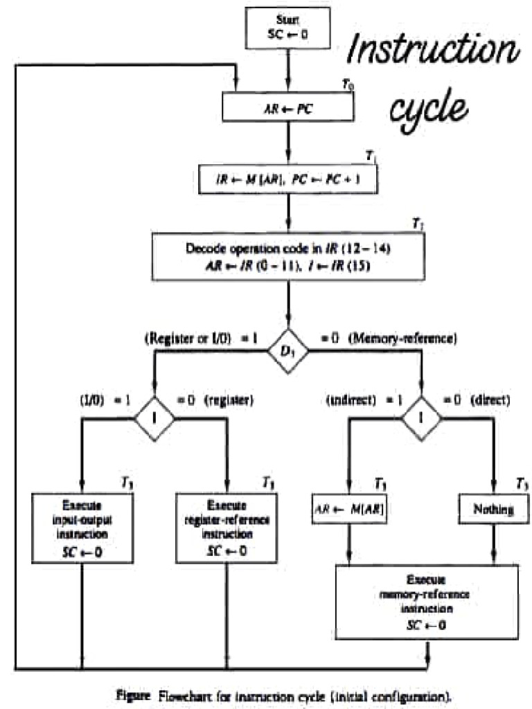 Basic Computer Instruction Overview | PDF | Office Equipment | Computer ...