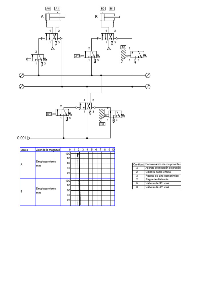 Simulacion 2 | PDF