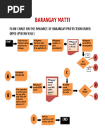 VAWC Case Handling Flowchart | PDF | Prosecutor | Crime & Violence