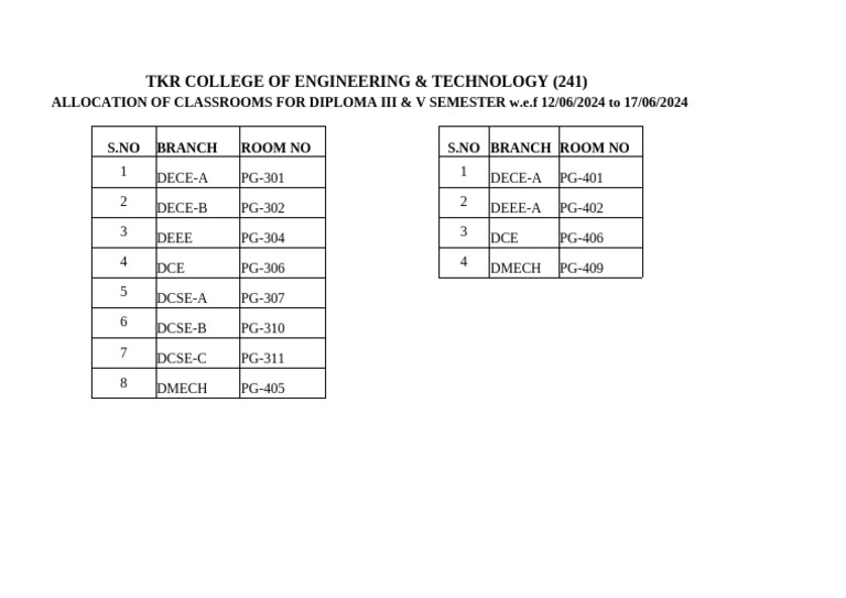 Rooms Allocation | PDF