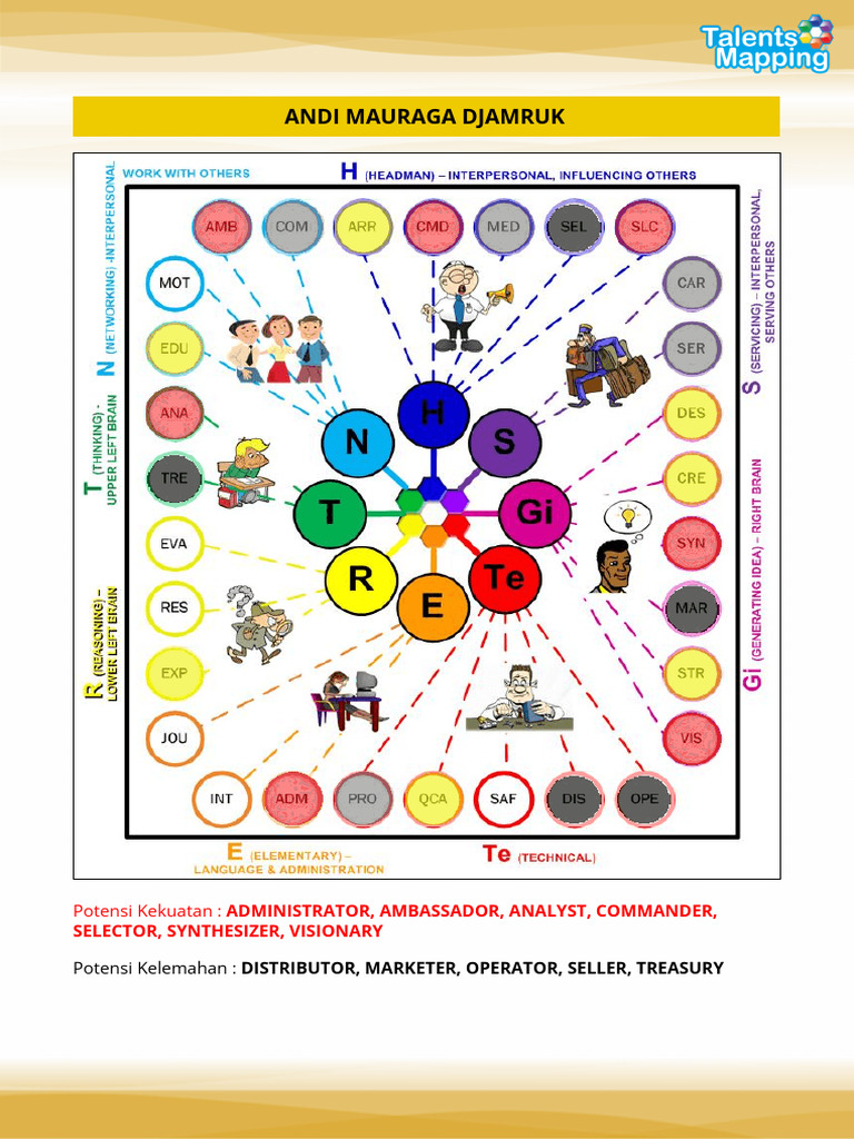 st30 Andi Mauraga Djamruk | PDF | Technology & Engineering