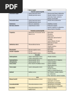 Kinesiology Flashcards, 3E - Lippert, Lynn S., Minor, Mary Alice ...