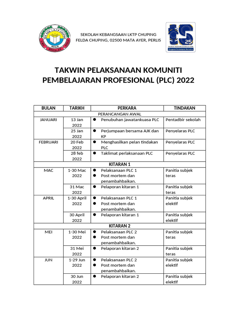 Takwin PLC 2022 | PDF