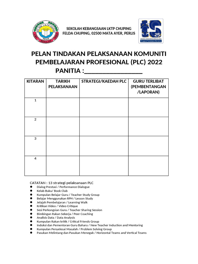 Pelan Pelaksanaan PLC Panitia | PDF