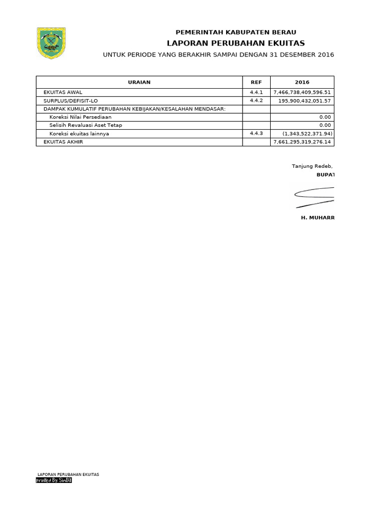 Laporan Perubahan Ekuitas | PDF