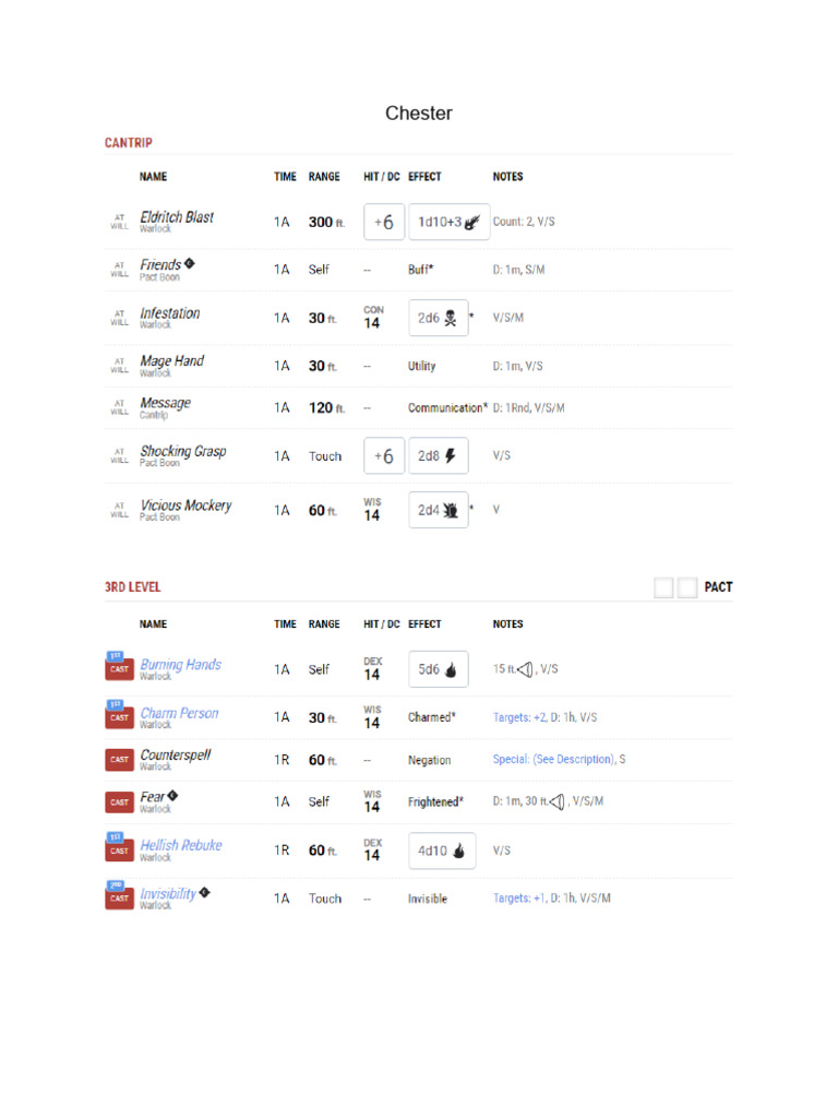 Chester Cheat Sheet (LVL 5) | PDF