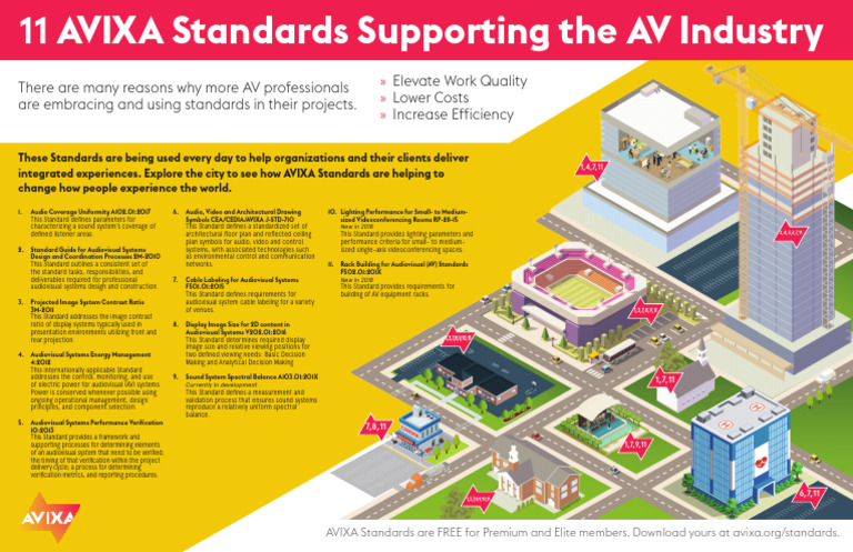 Audio Visual Design Standards-City-Poster-Preview | PDF | Verification ...