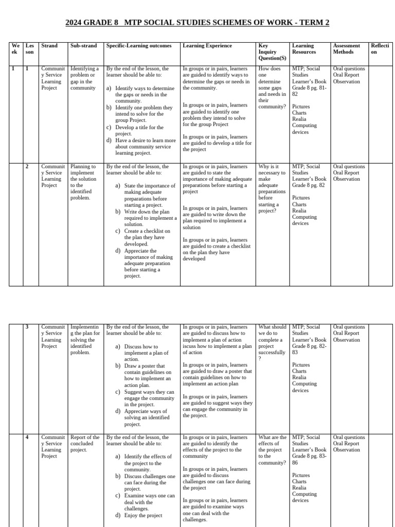 Grade 8 Social Studies Term 2 Notes | PDF | Area