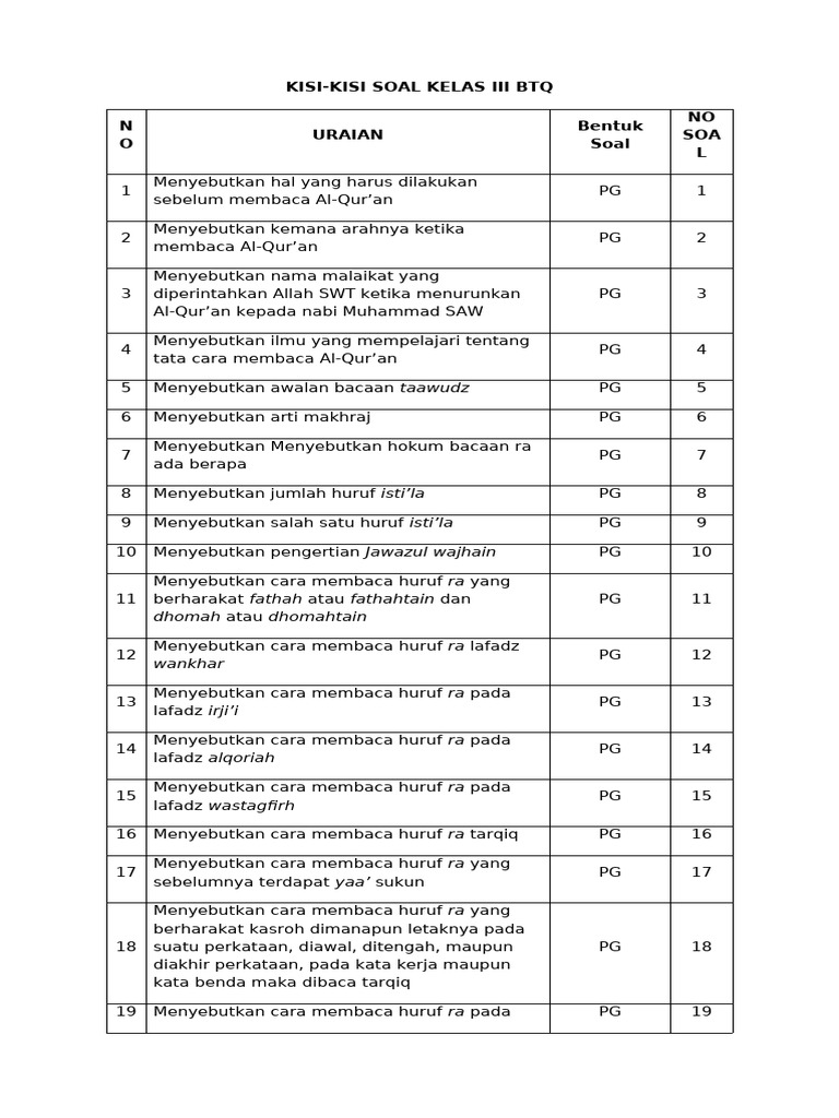 Kisi-Kisi BTQ Kelas III | PDF
