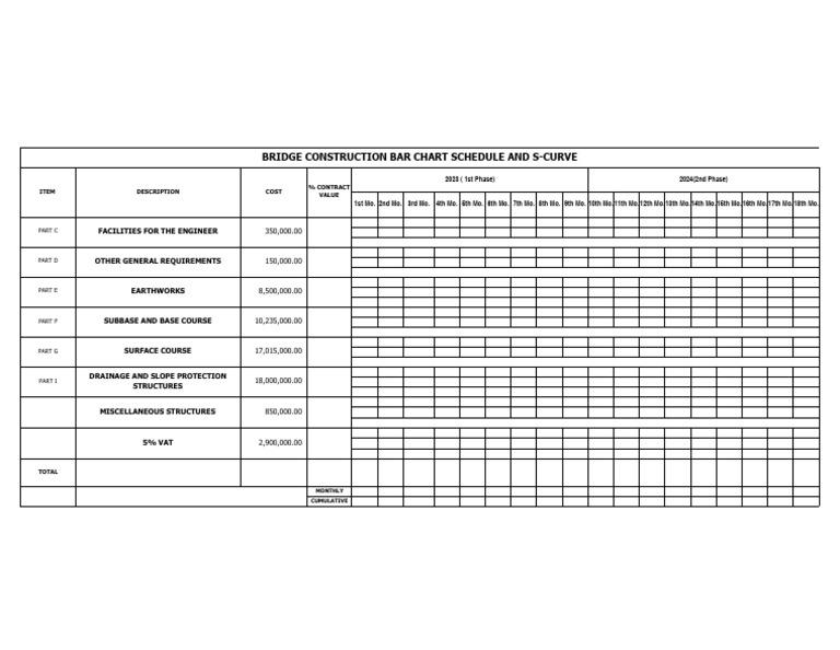 Act 1 Bar Chart S Curve Midterm | PDF | Military Operations | Battles
