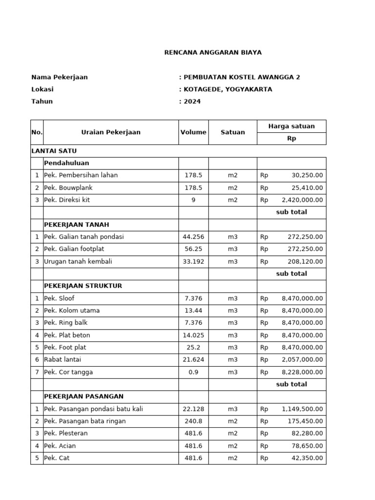 Rab Pembuatan Kostel Awangga 2 | PDF | Griya & Taman