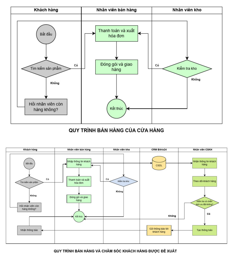 QTKD 49K15.3 Nhom1.drawio | PDF