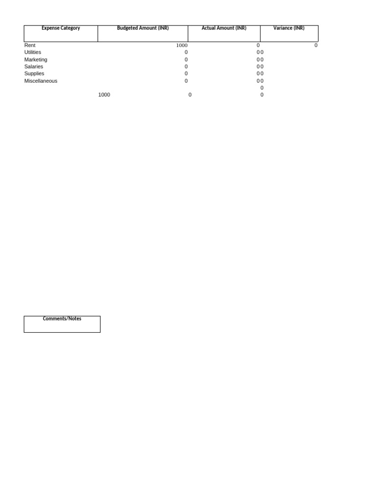 Cost Control Template | PDF