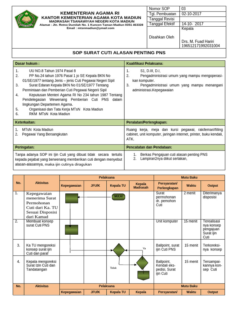 Sop Cuti Alasan Penting - Siip | PDF