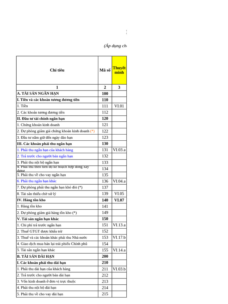Hướng Dẫn Lập Báo Cáo Tài Chính Theo TT200 - 2014 | PDF