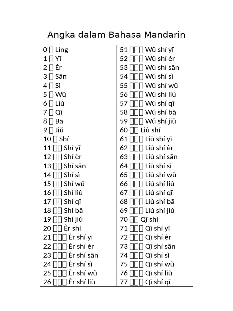 Angka Dalam Bahasa Mandarin | PDF