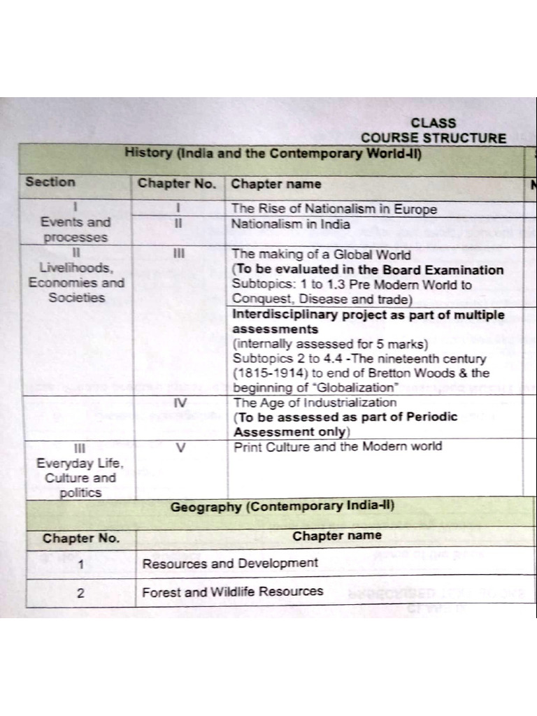 SST Class 10th Maps | PDF