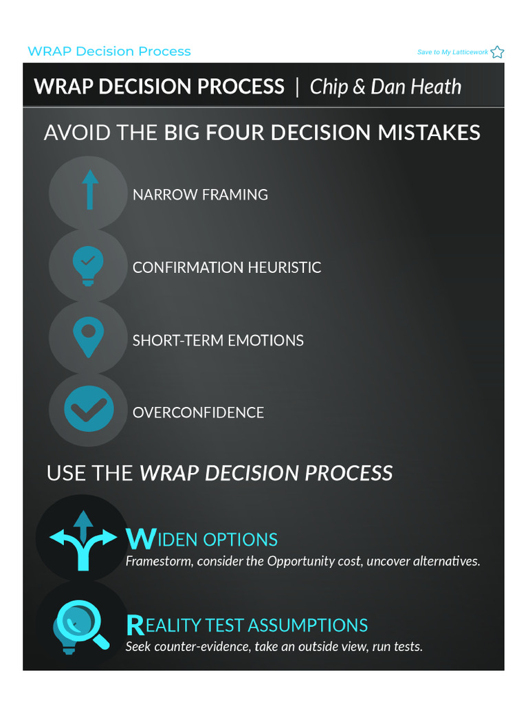ModelThinkers - WRAP Decision Process | PDF | Decision Making | Heuristic
