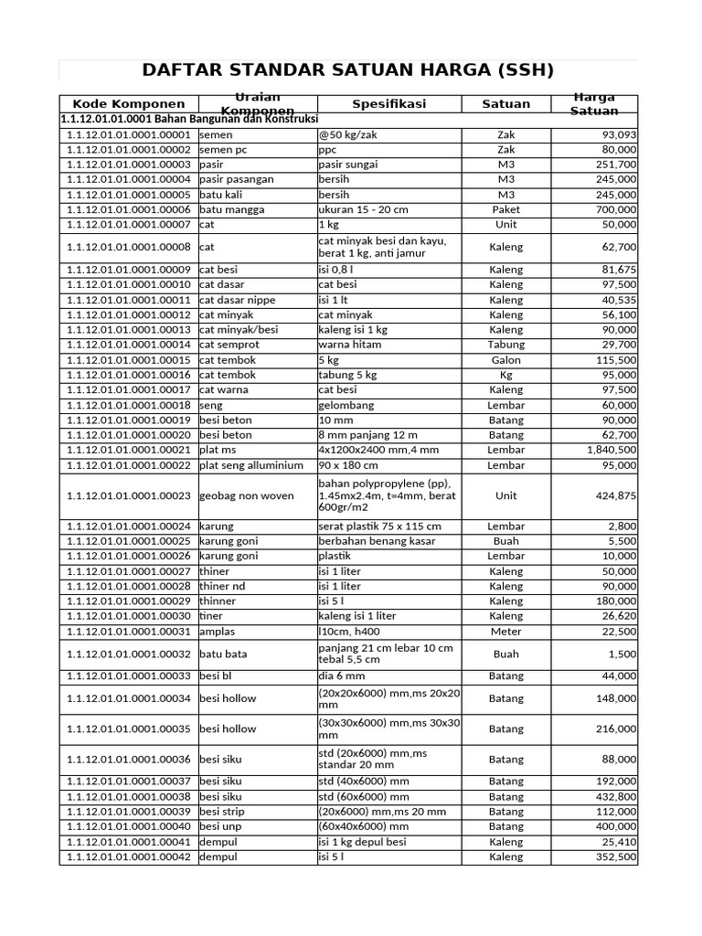 Standar Harga (SSH, Sbu, HSPK Dan Asb) - Tahun 2023 - 25052023 | PDF