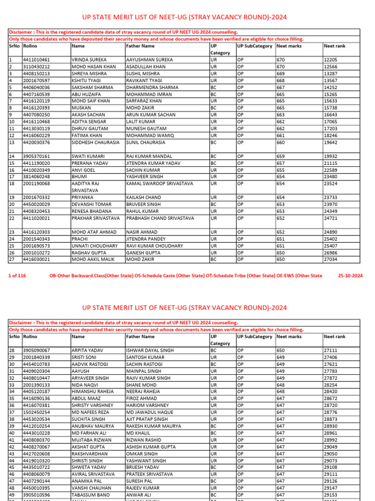 Stray Round MeritData UPNEETUG2024 | PDF