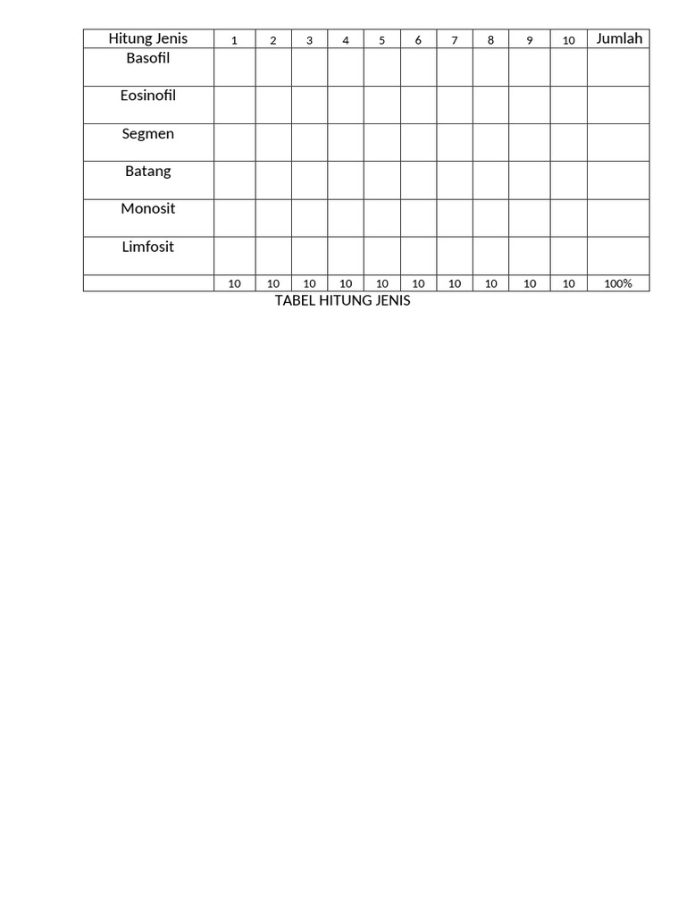 Tabel Hitung Jenis | PDF