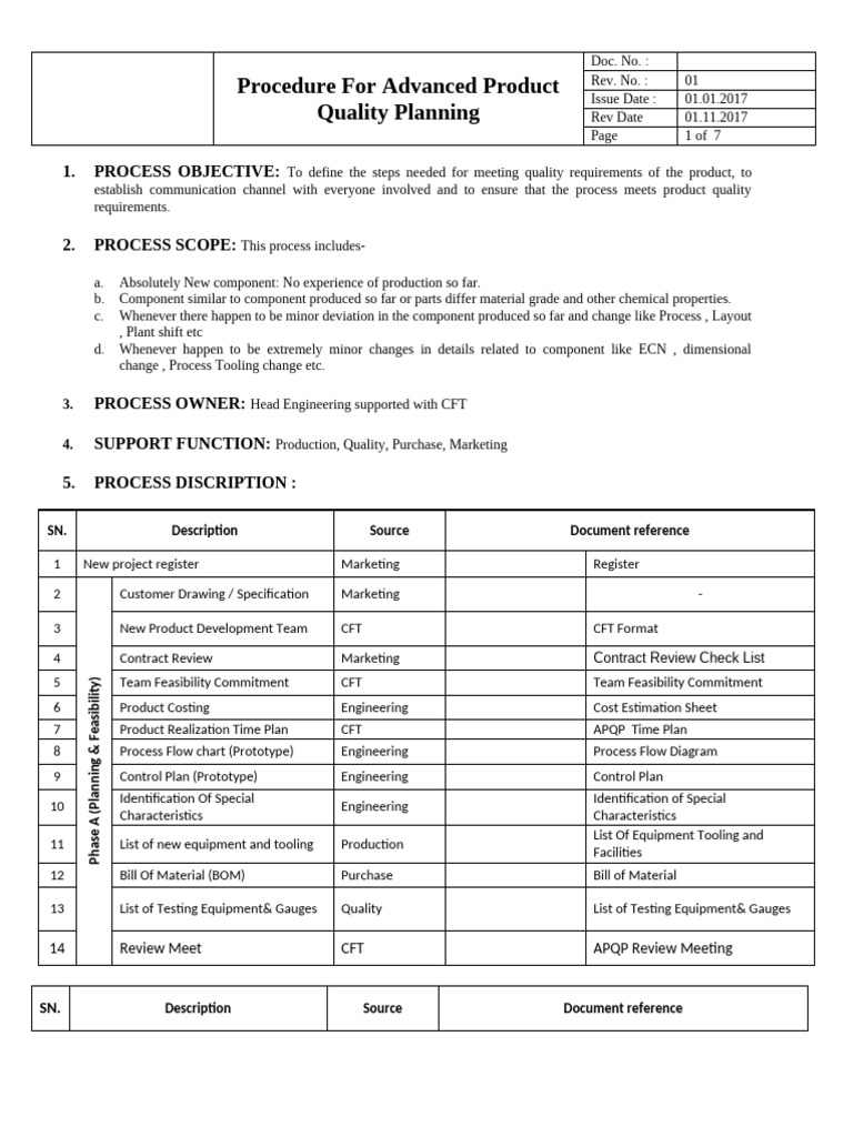 APQP Procedure | PDF | Quality Assurance | Specification (Technical Standard)
