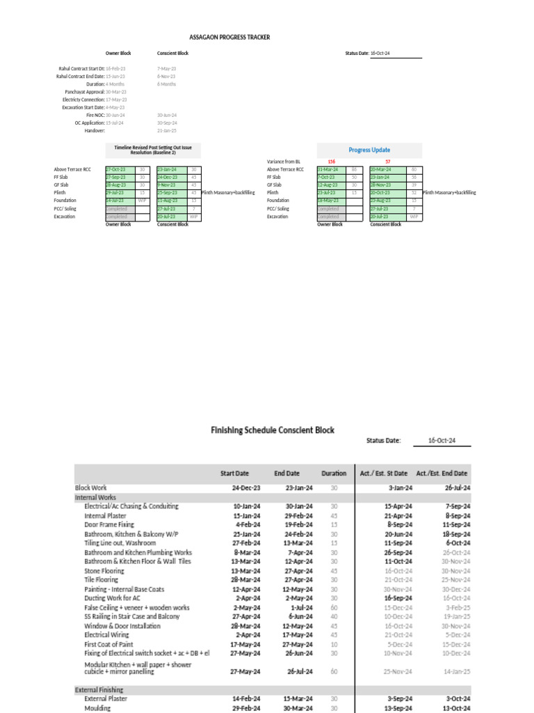 Assagaon Schedule R1 | PDF | Bathroom | Wall