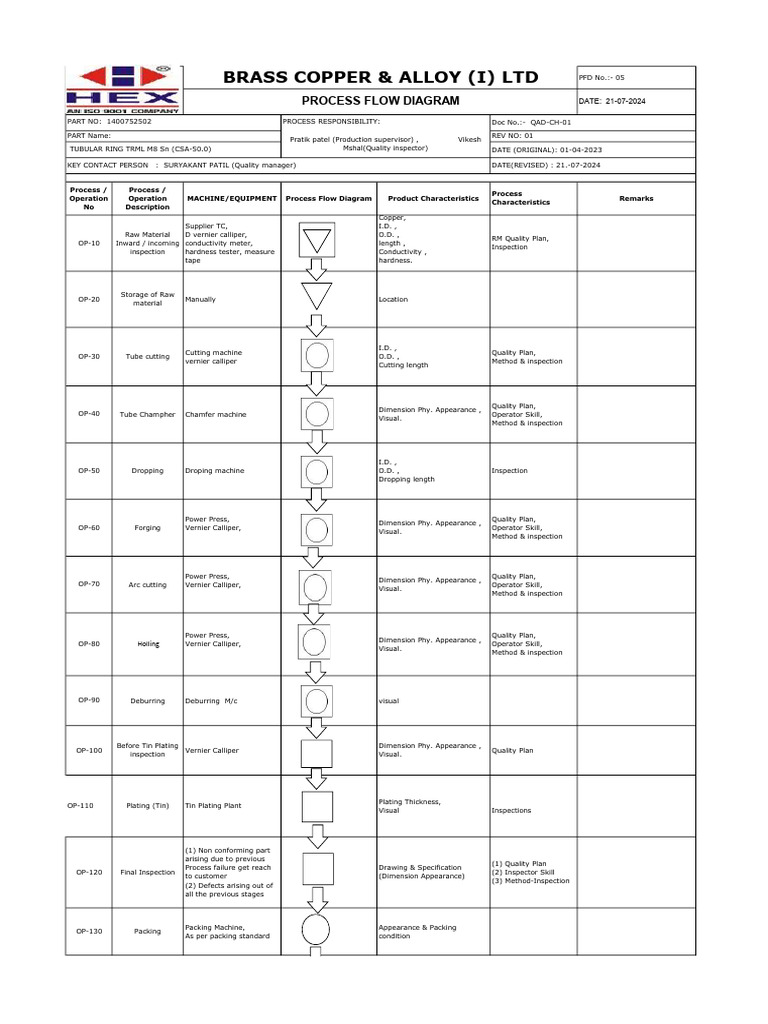 Brass Copper & Alloy (I) LTD: Process Flow Diagram | PDF | Industrial ...