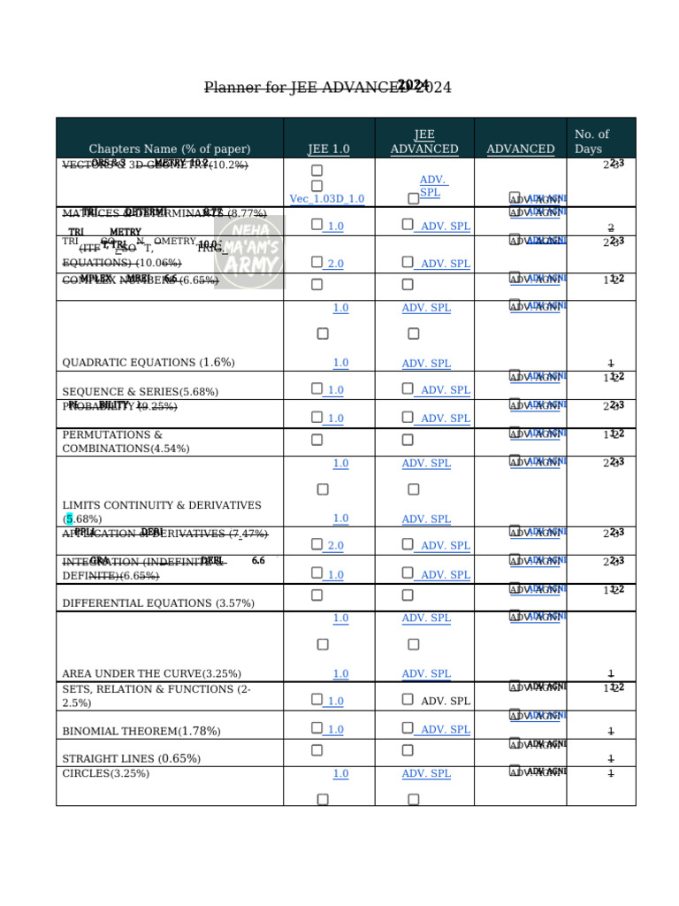 Planner For JEE Advanced 2024-1 | PDF | Integral | Functions And Mappings