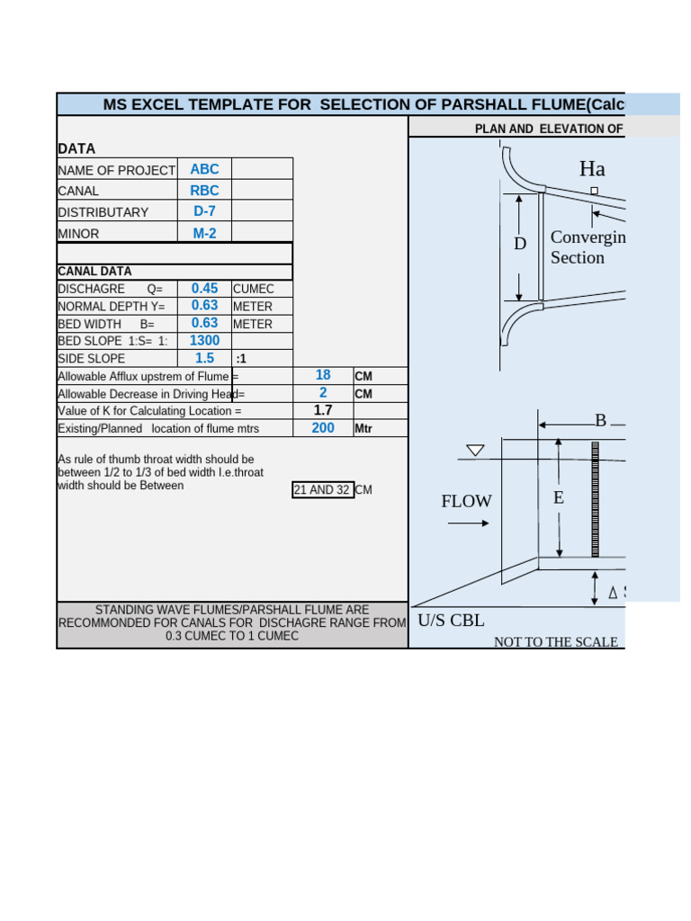 Selection of PF and Discharge Tables-Template 12062018 | PDF | Chemical ...