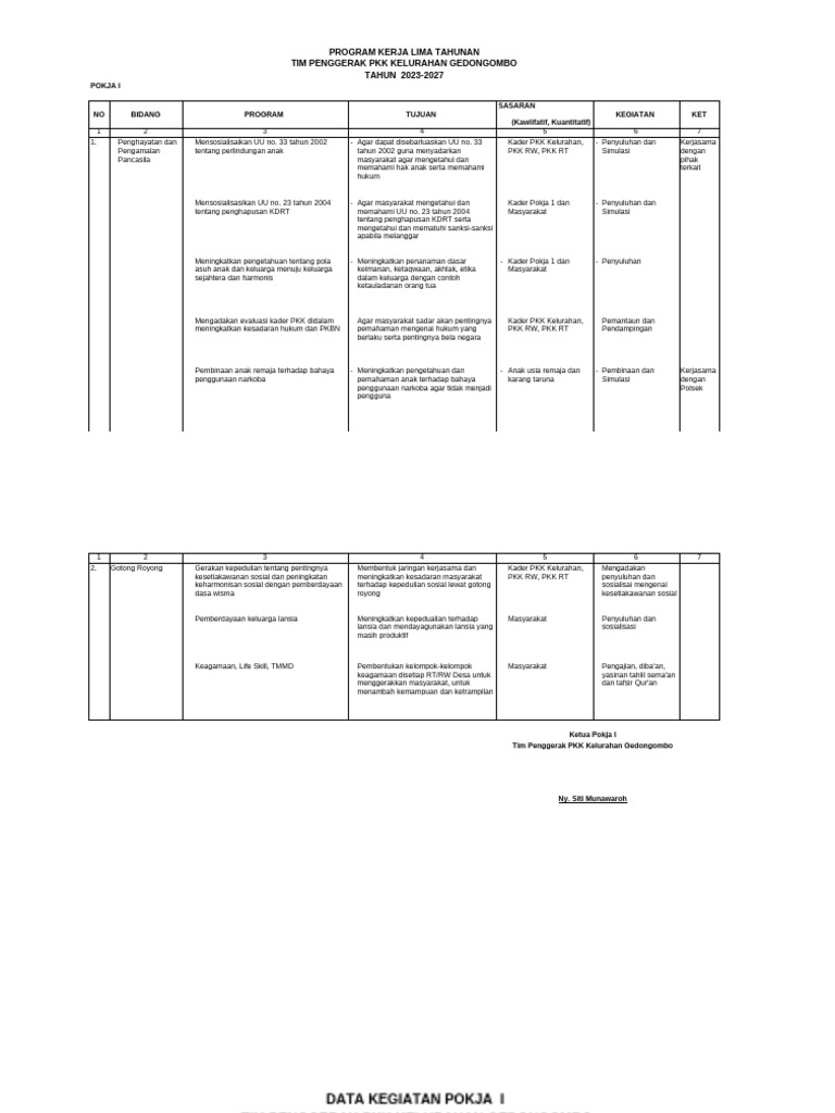 Proker 5TH, Proker Tahunan, Data Kegiatan | PDF
